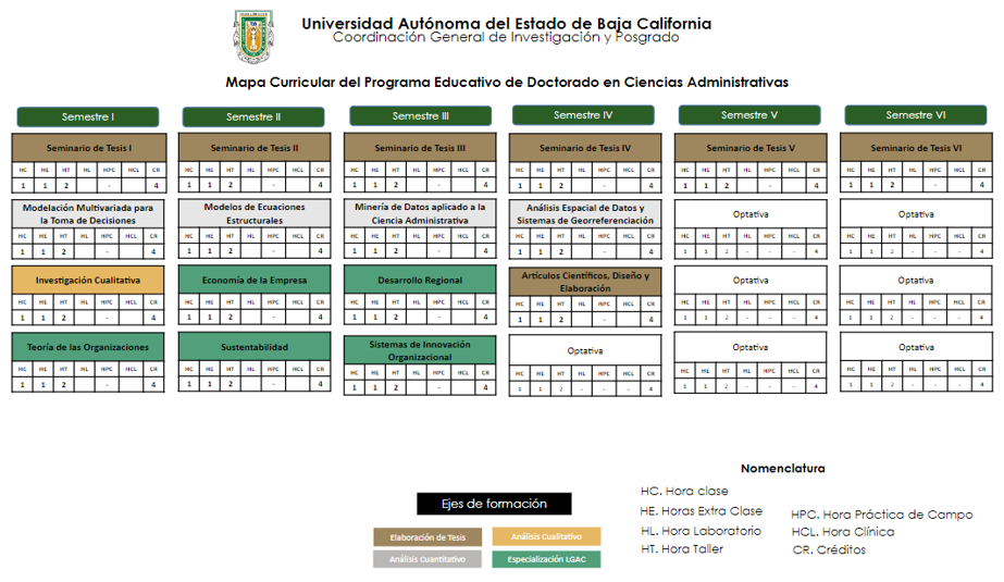Doctorado en Ciencias Administrativas | FCA Tijuana