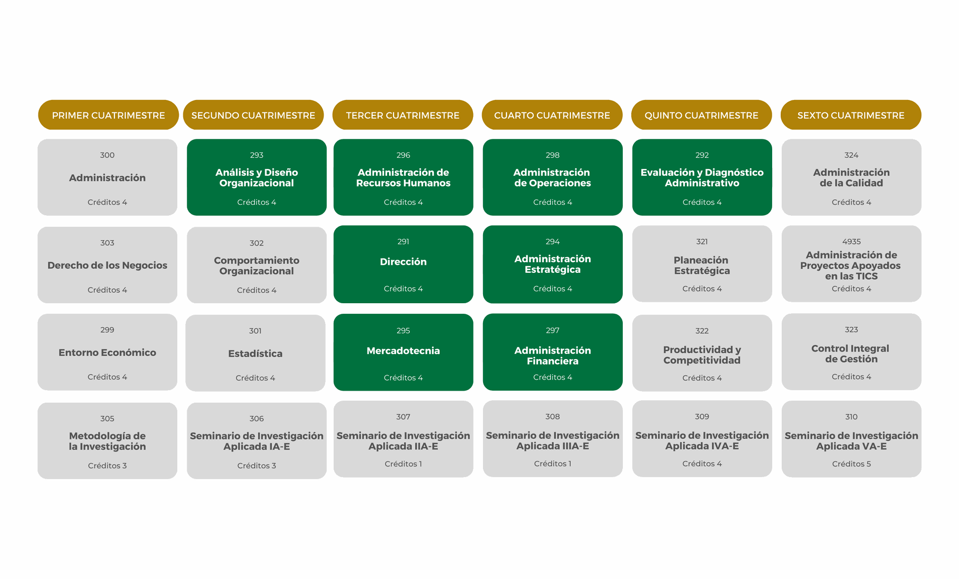 Maestría en Administración | FCA Tijuana